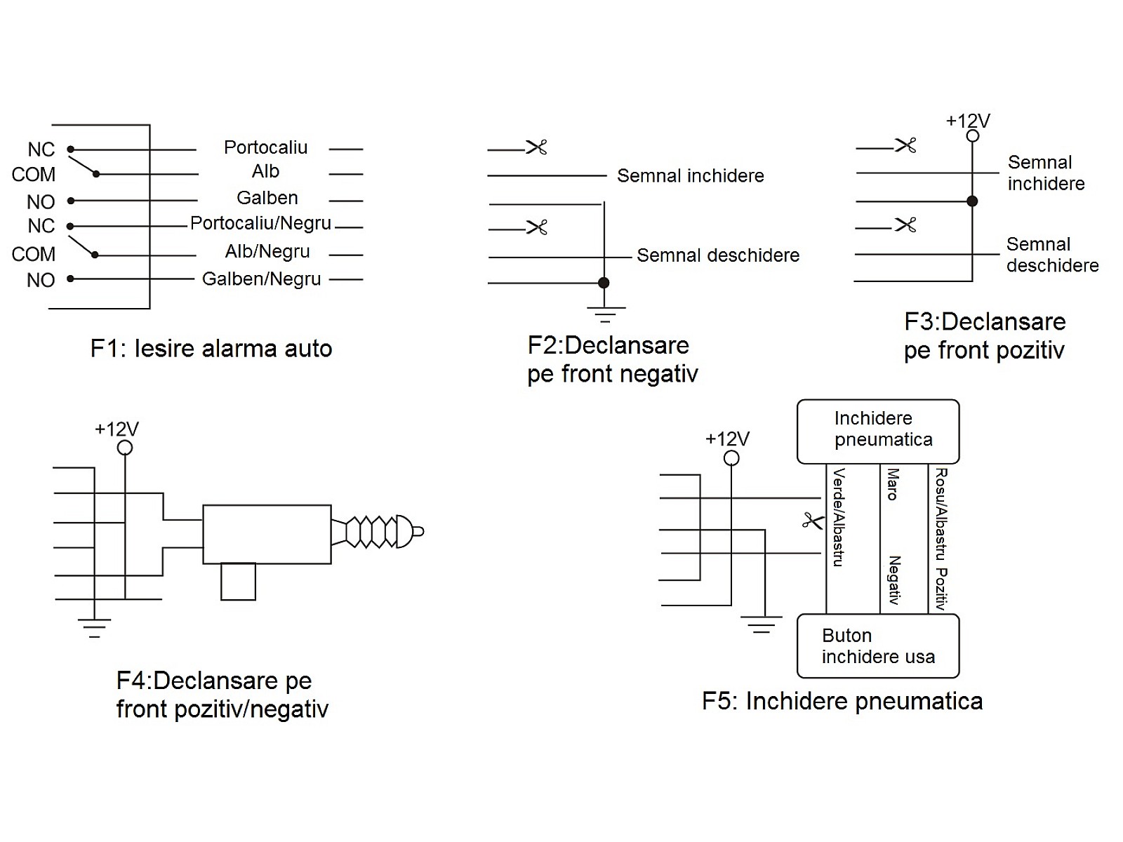 ☀️ Модул централно заключване PNI PNI288 CONTROL UNIT, CENTRAL LOCKING ...